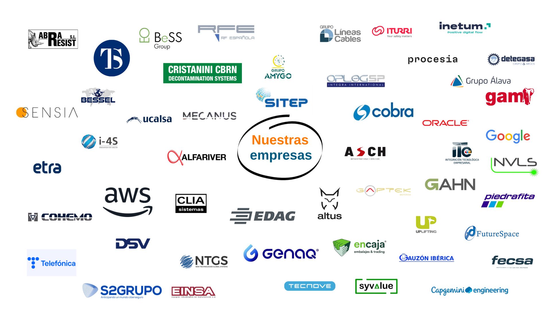 CONOCE NUESTRAS EMPRESAS EN FEINDEF - Aesmide